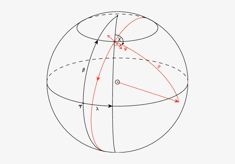 Geometry Of Spin Axis And Scan Line Illustrated On - Circle PNG Image ...