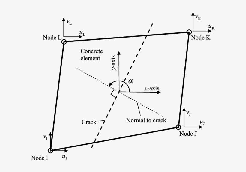 Crack Width Calculation - Diagram PNG Image | Transparent PNG Free ...