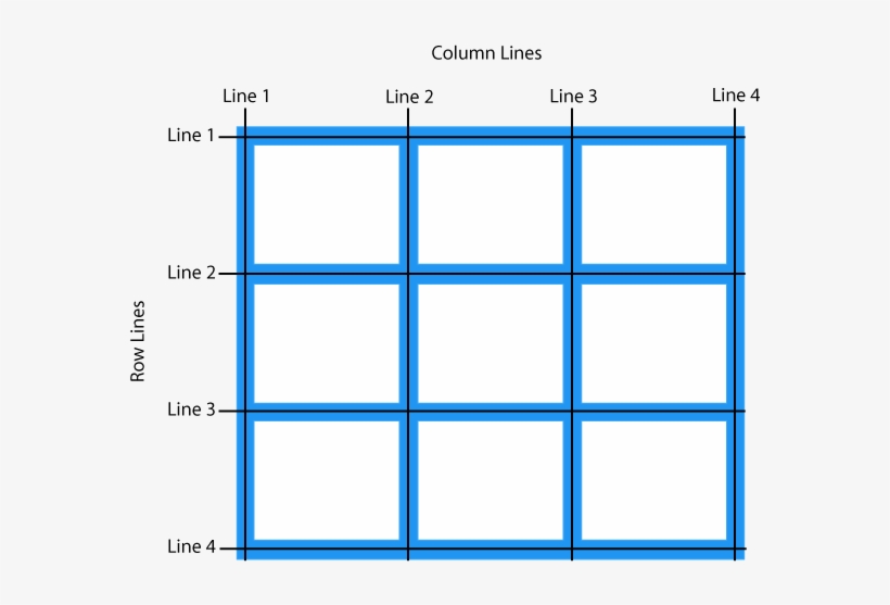 Refer To Line Numbers When Placing A Grid Item In A - Css Grid Layout ...