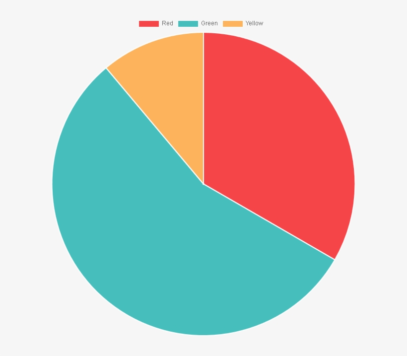 Download Pie Charts Png - Transparent Pie Chart Png | Transparent PNG ...
