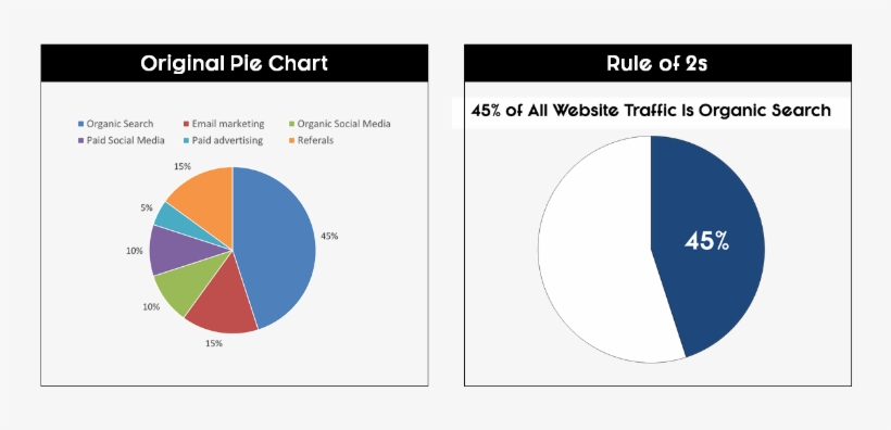 Download Pie Chart Tricks - 45% In A Pie Chart | Transparent PNG ...