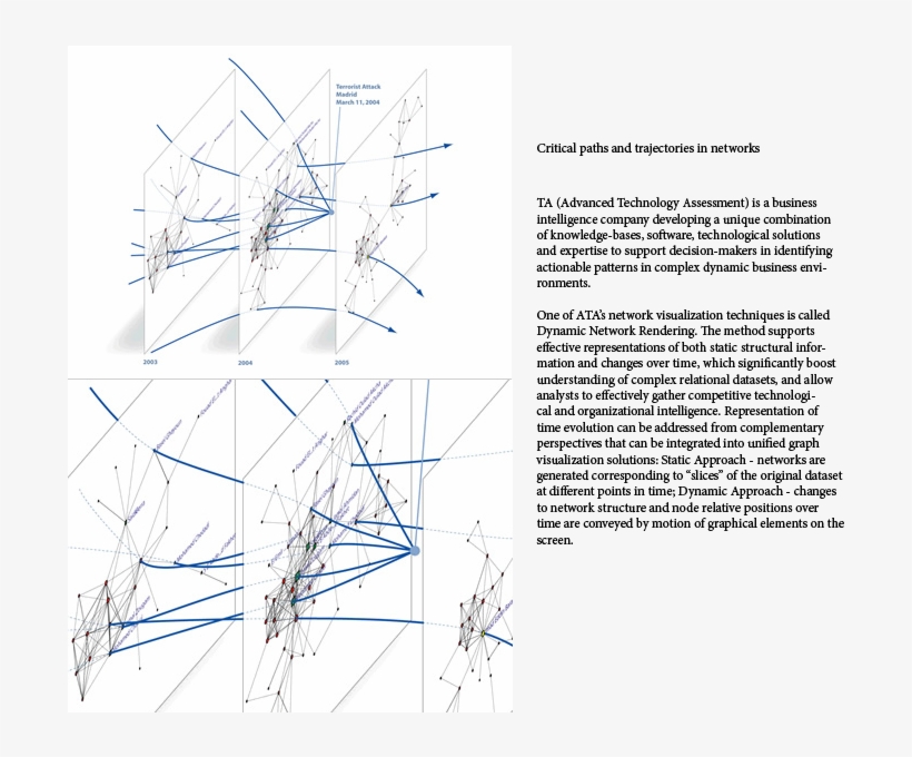 Critical Paths - Critical Path Method PNG Image | Transparent PNG Free ...