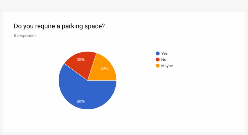Google Forms Pie Chart Diagram PNG Image Transparent PNG Free 