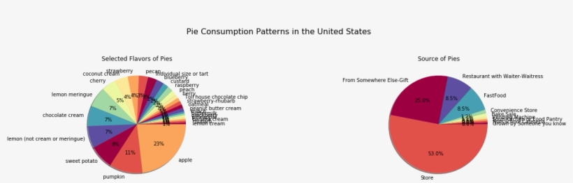 And Now We Can Clearly See One Of The Major Drawbacks - Circle PNG ...