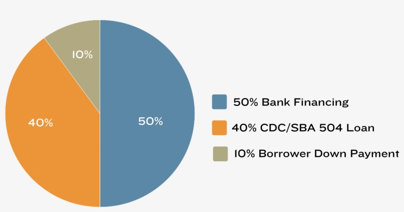 Sba 504 Pie Chart - Sba 504 Loan PNG Image | Transparent PNG Free ...