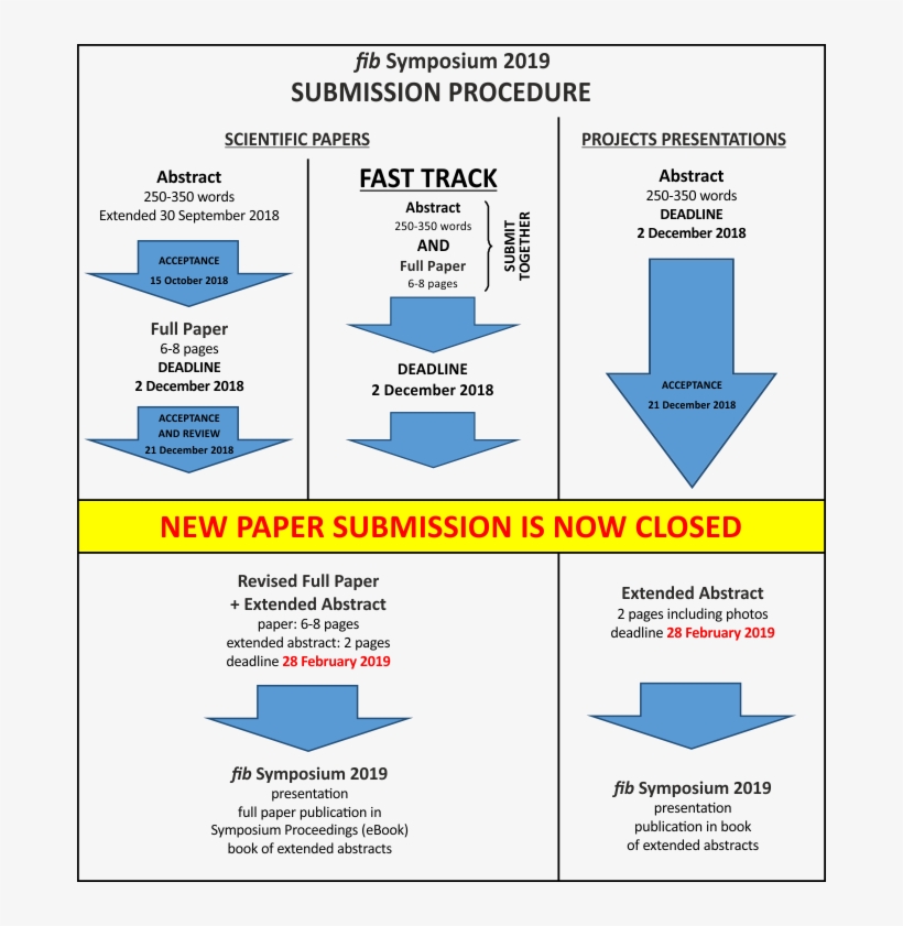 Submission Procedure - Diagram PNG Image | Transparent PNG Free ...