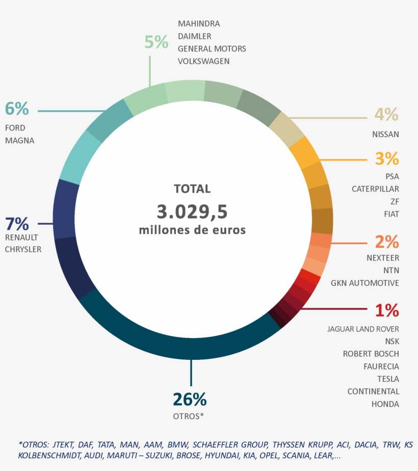Automotive Unit Turnover - Diagram PNG Image | Transparent PNG Free ...