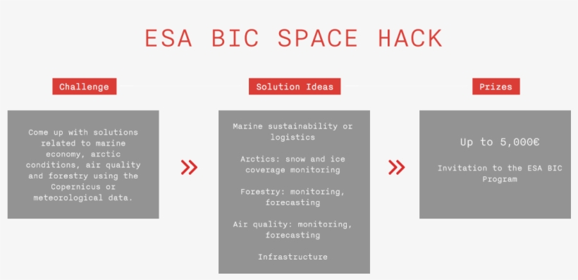 Download Esa Bic Space Tech Infographic - Architecture | Transparent PNG Download | SeekPNG
