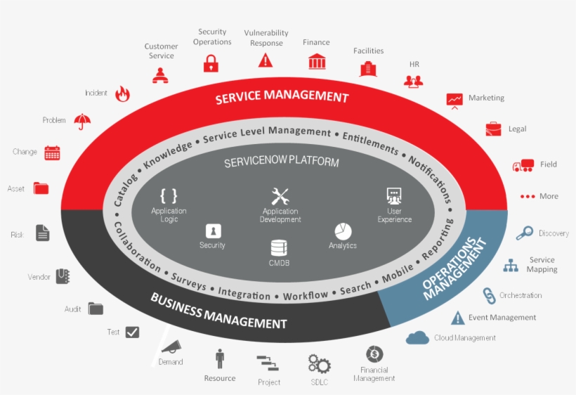Servicenow - Servicenow Platform PNG Image | Transparent PNG Free ...