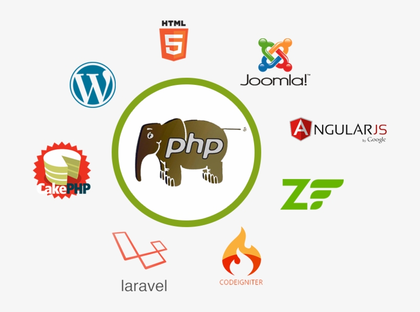 Nothing But Php - Wordpress Joomla Drupal Logo PNG Image | Transparent ...
