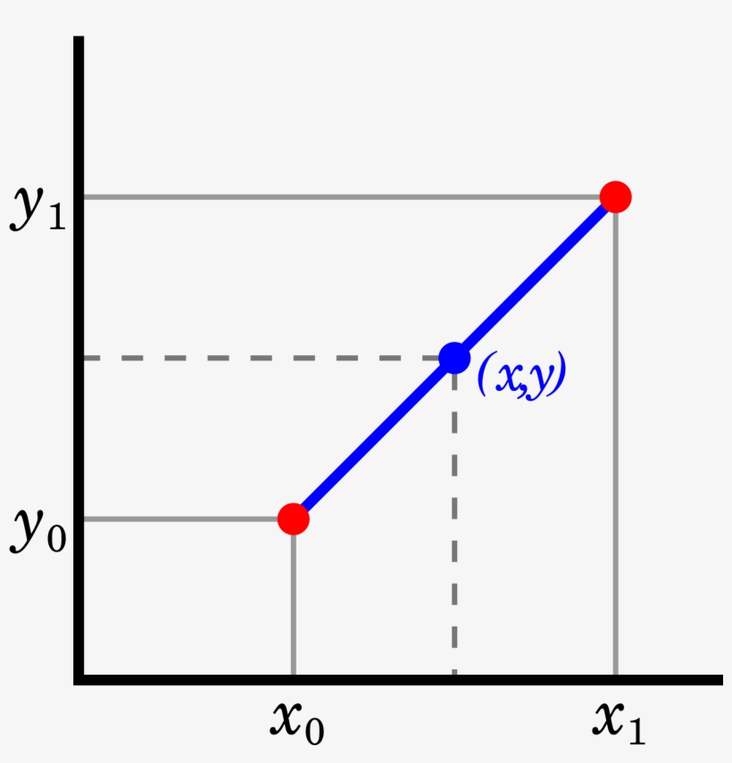 Gnuplot Dashed Line Png Gnuplot Dashed Line - Linear Interpolation ...