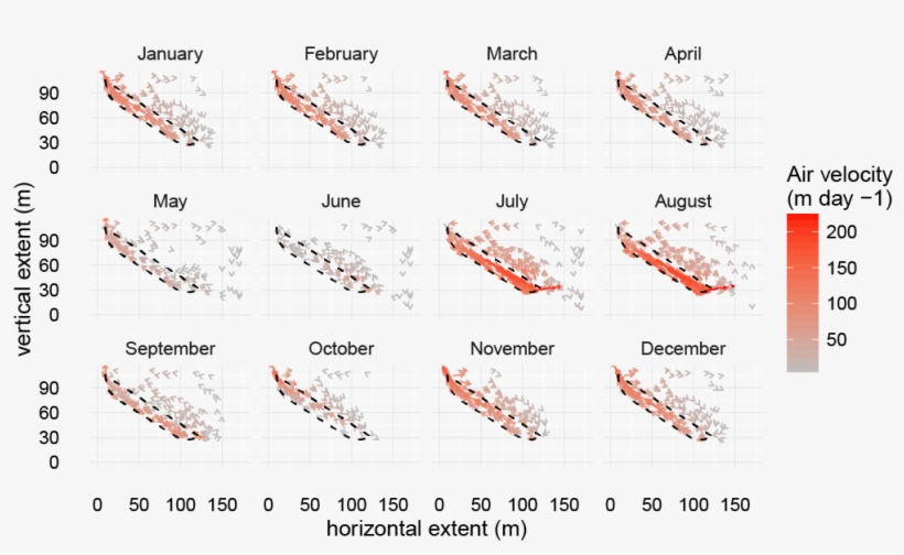 Mean Monthly Air Flow In A Talus Slope For An Open - Diagram PNG Image ...