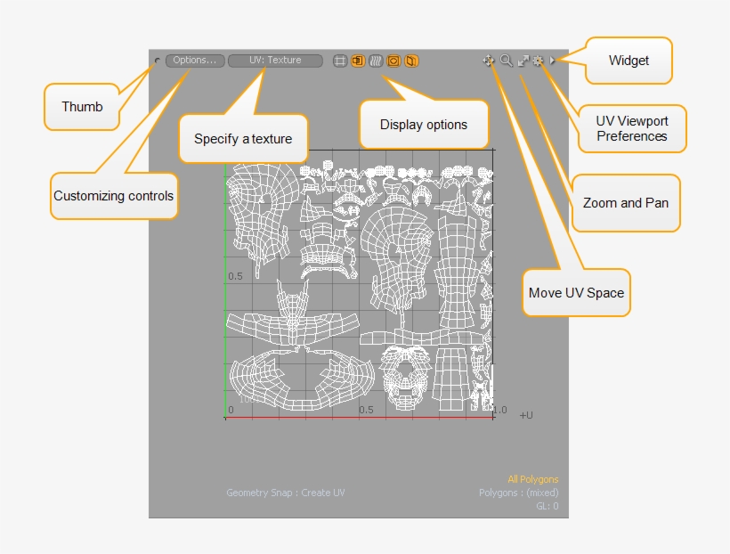 The Uv Viewport Displays The Uv Space In A 2d Uv Grid - Diagram PNG ...