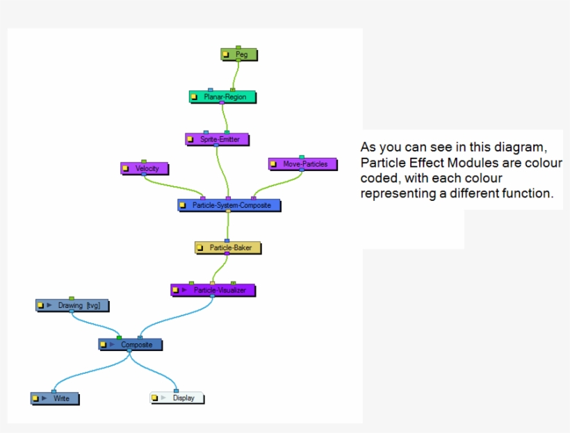 This Is What A The Basic Structure Of A Particle Effect - Diagram PNG ...
