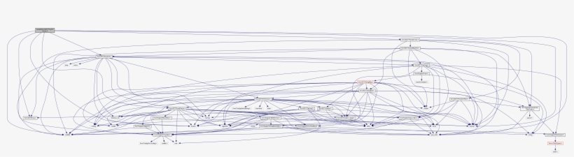 Include Dependency Graph For Tinyptrvector PNG Image | Transparent PNG ...