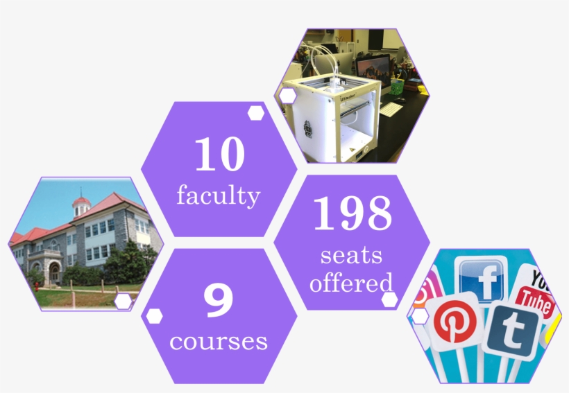 Full Size Of Gen Checklist Jmu Template Samples James - Step For ...