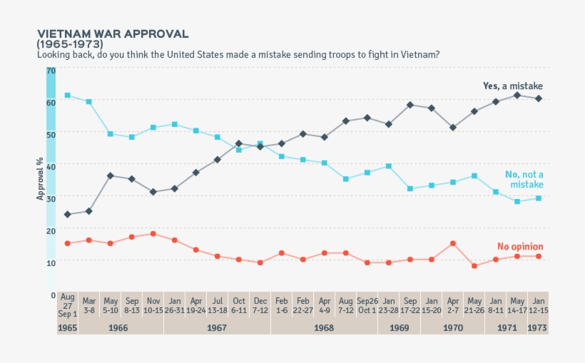 This Graphic Shows The Public Approval Rating Of The - Diagram PNG ...