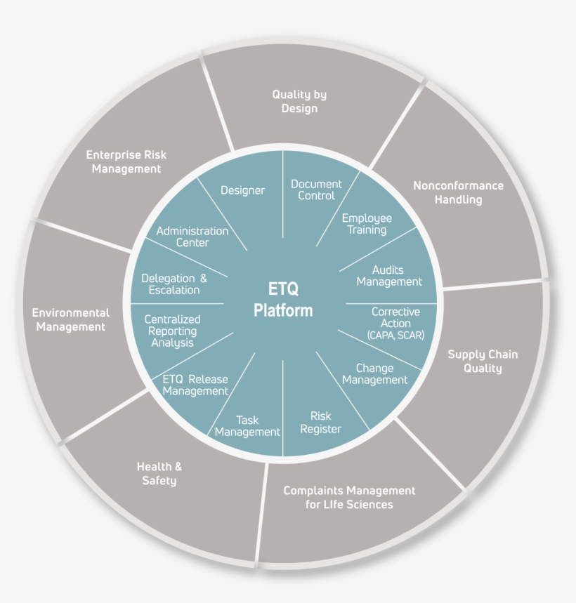 We Are Excited To Announce The Release Of Etq Reliance - Гто PNG Image ...