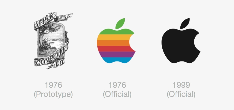 The Simplistic Outline And Shape Of The Apple Inc - Granny Smith PNG ...