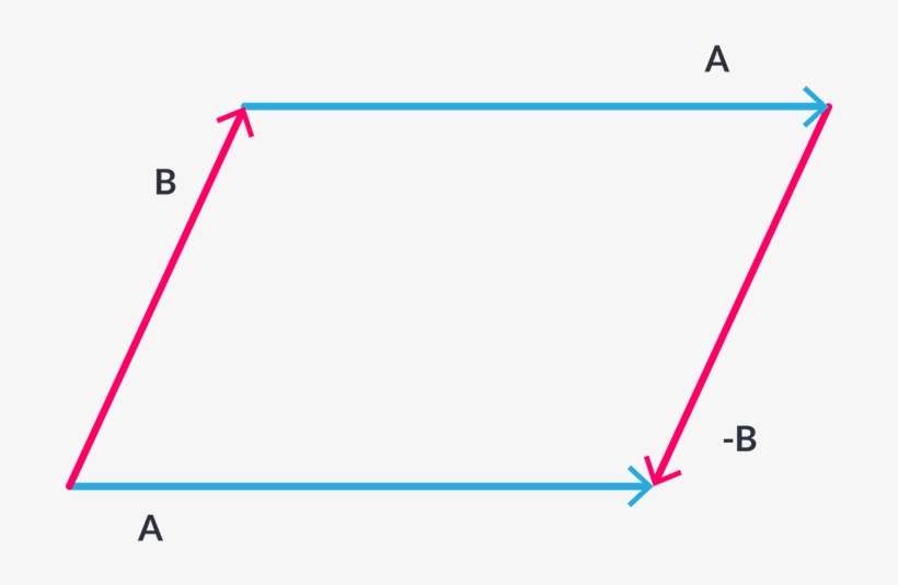 Una Diagonal, Es Una Linea Que Va De Un Punto A Otro - Qué Es Un ...