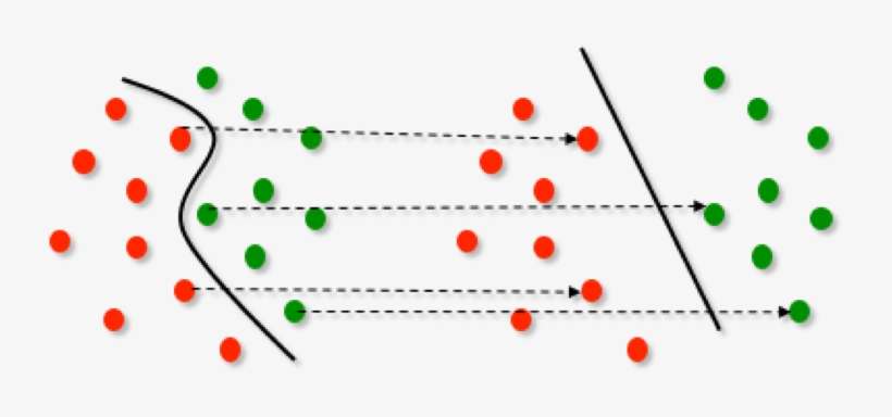 Support Vector Machine - Circle PNG Image | Transparent PNG Free ...