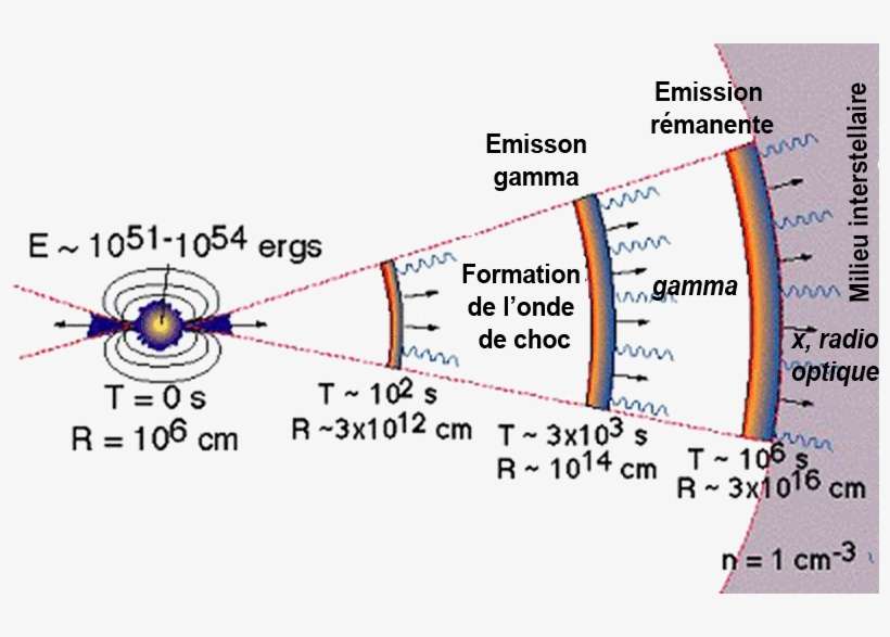 Fireball Model Of Gammay Ray Burst Fr - Grb Fireball Model PNG Image ...