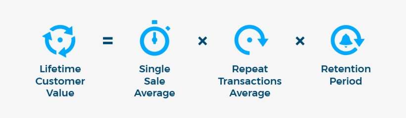 Optimize Customer Lifetime Value PNG Image | Transparent PNG Free ...