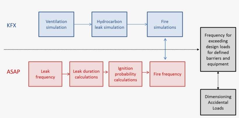 Probabilistic Fire Analysis Pic - Diagram PNG Image | Transparent PNG ...