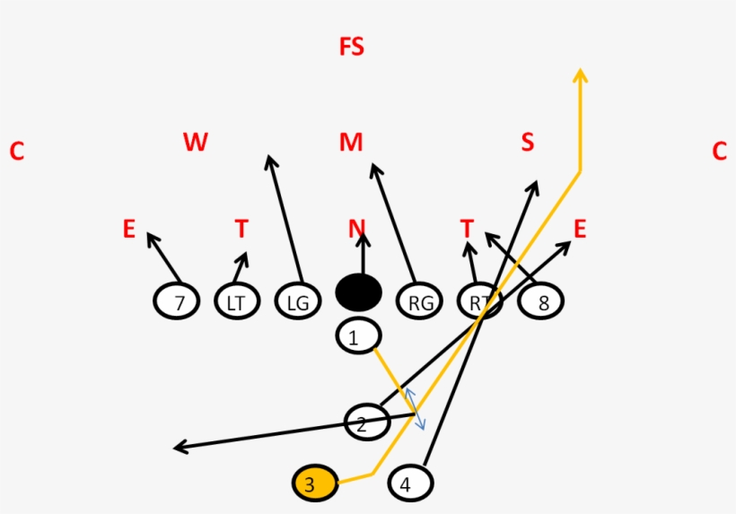 Blast - 36 Blast Football Play PNG Image | Transparent PNG Free ...