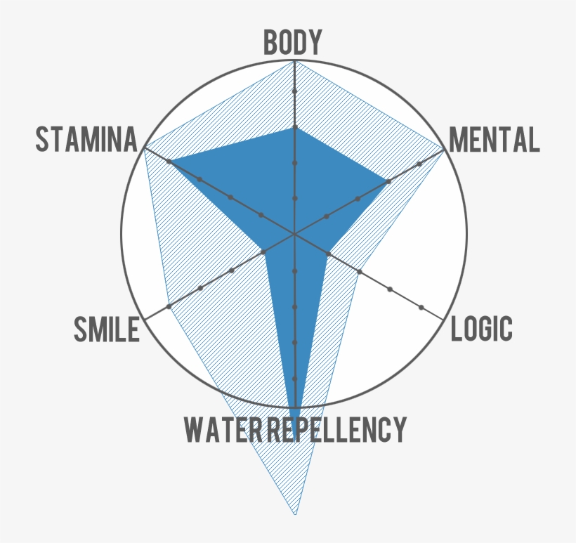 Skill - “ - Diagram PNG Image | Transparent PNG Free Download on SeekPNG