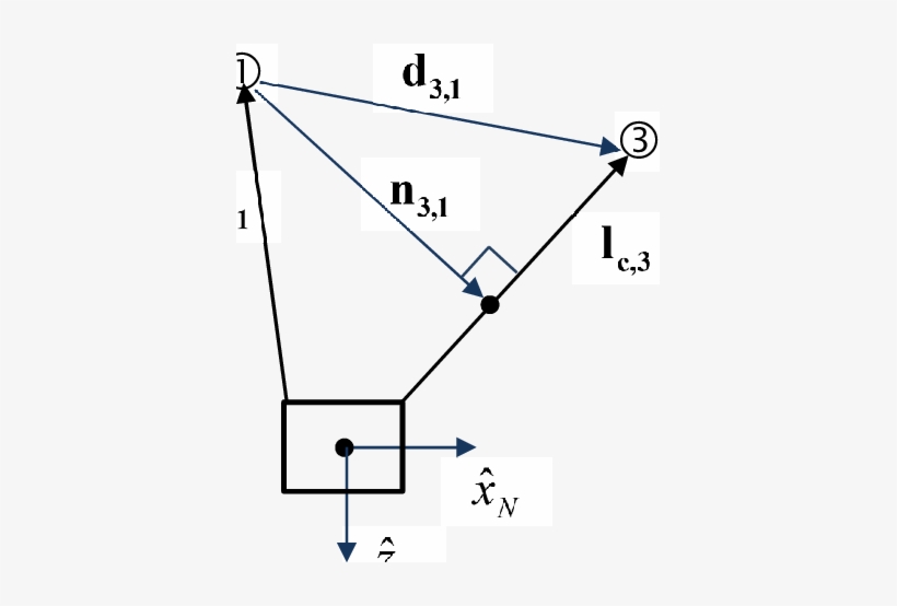 Arrowhead " Formation - Science PNG Image | Transparent PNG Free ...