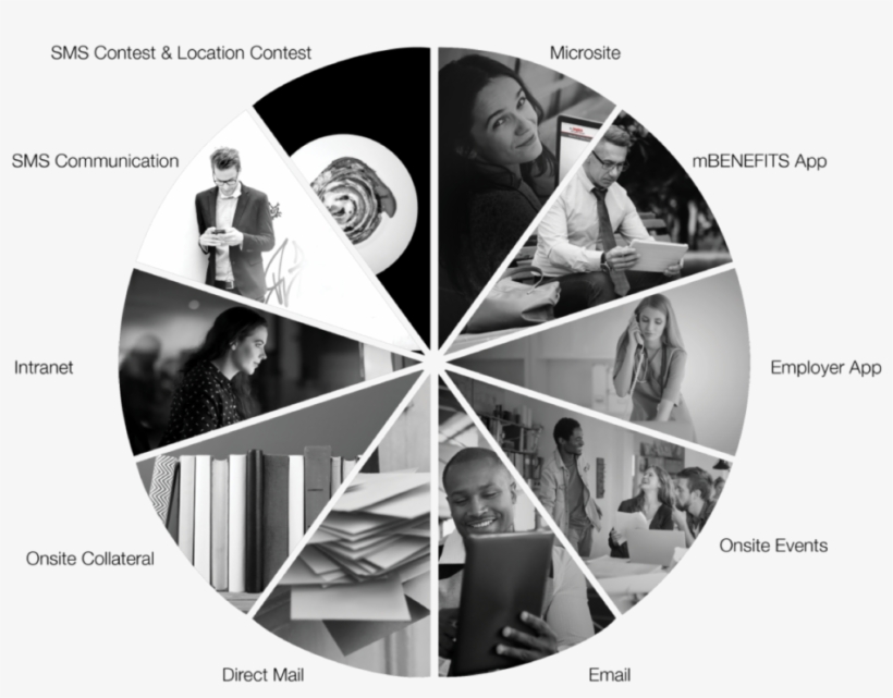 Engagement Wheel - Circle PNG Image | Transparent PNG Free Download on ...