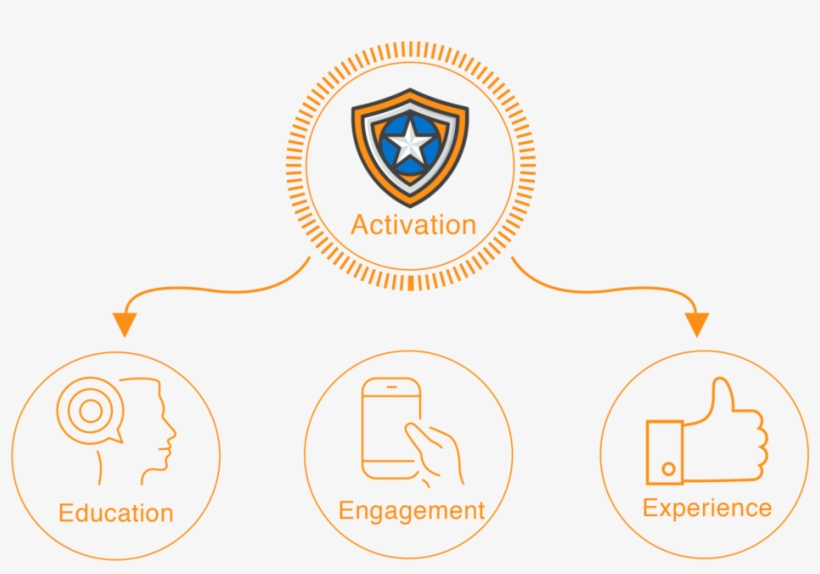 Education Engagement Experience Final - Education PNG Image ...