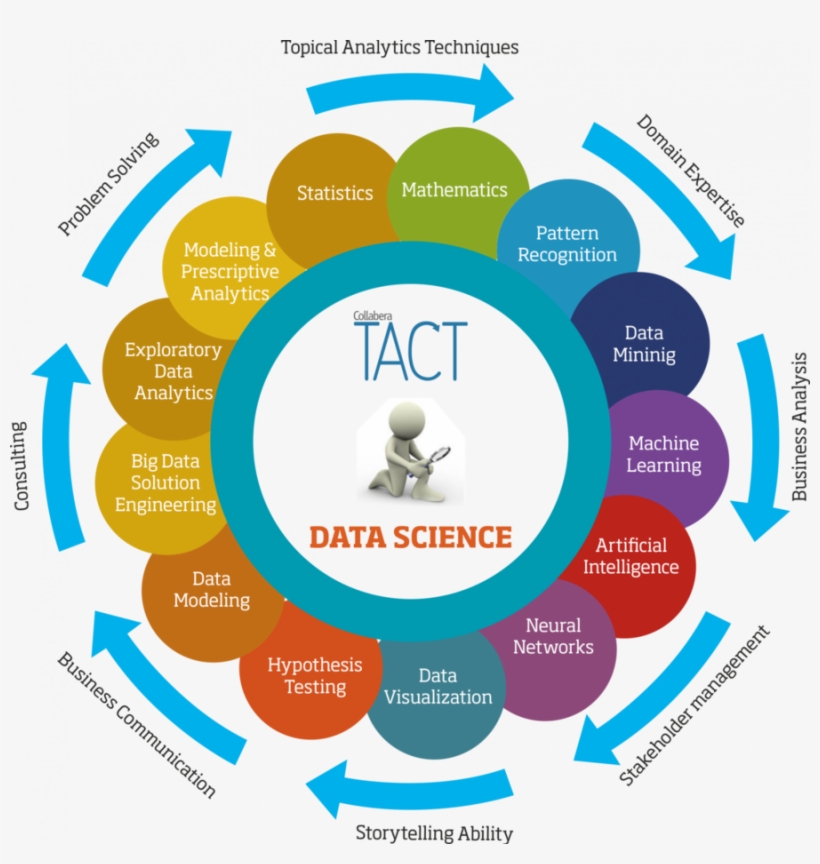 Data Science Clipart Data Science Machine Learning - Data Analytics ...