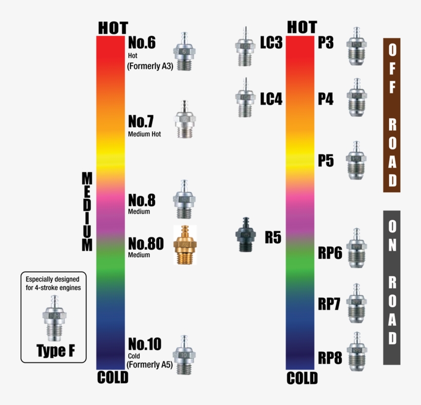 Download Quantity Of Gold-plated - Hot Vs Cold Glow Plugs | Transparent ...