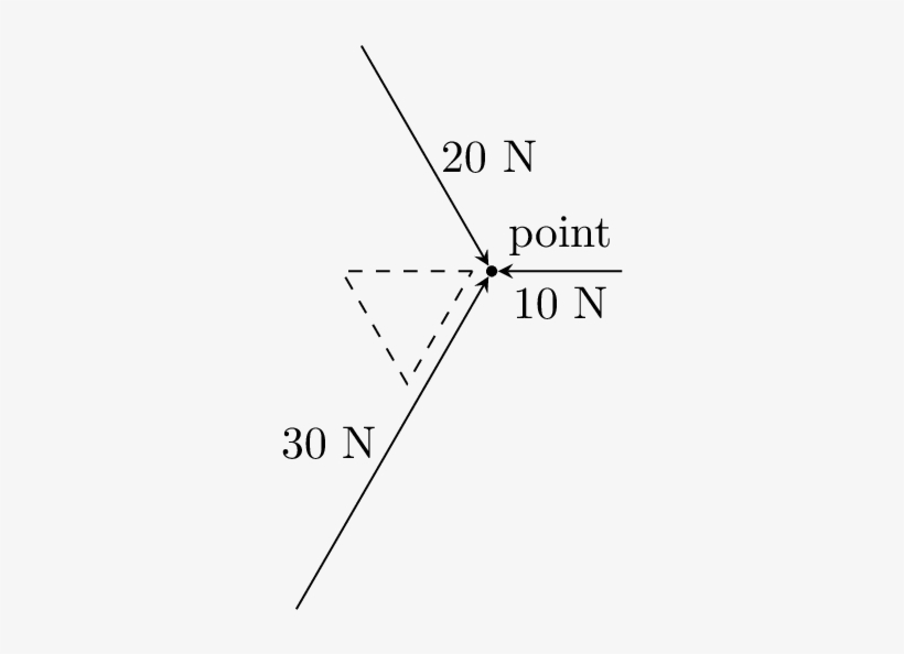 Homework And Exercises Resultant - Resultant Force PNG Image | Transparent PNG Free Download on ...