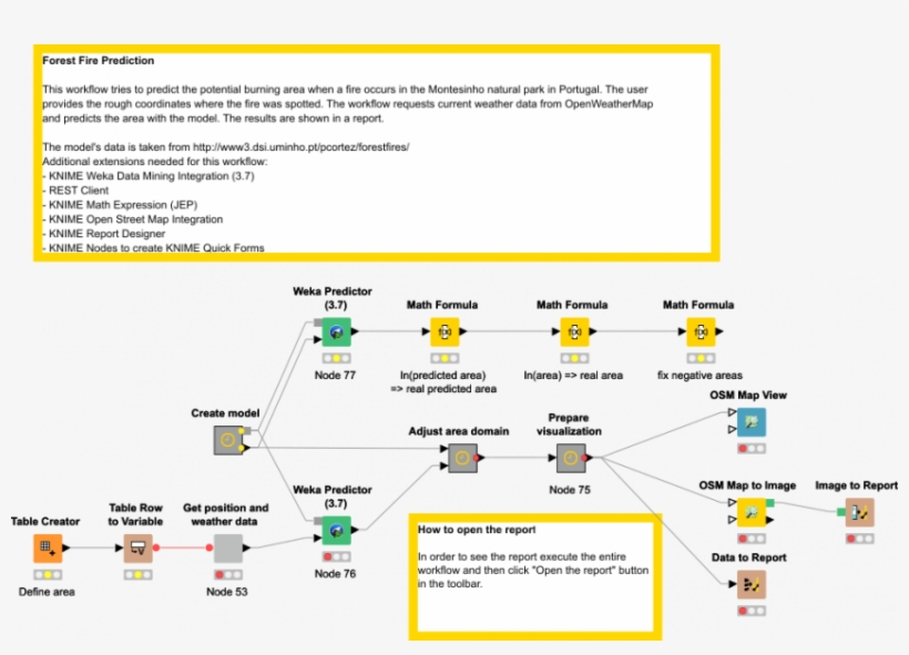 Resources - Knime PNG Image | Transparent PNG Free Download on SeekPNG
