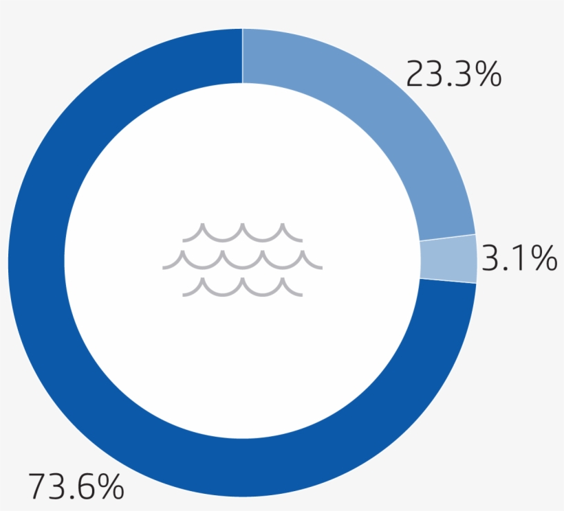 Image Of A Blue Graphic Showing Hp's Water Footprint - Water Footprint ...