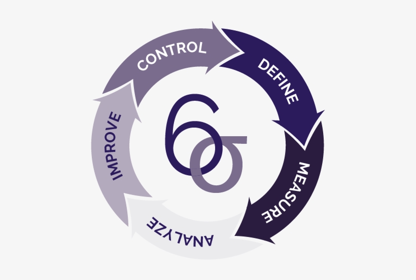 Download Bpi Six Sigma - Business Process Improvement In Tqm ...