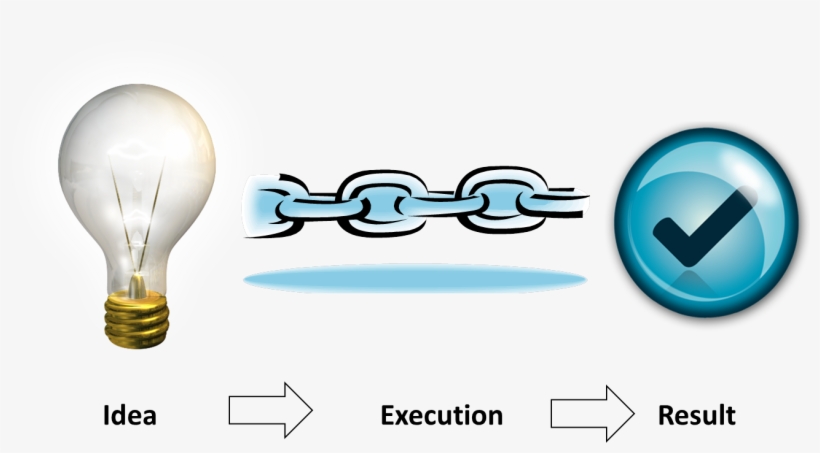 Process Improvement And Implementation - Implementation Execution PNG ...