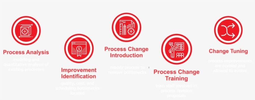 Process-improvement1 - Circle PNG Image | Transparent PNG Free Download ...