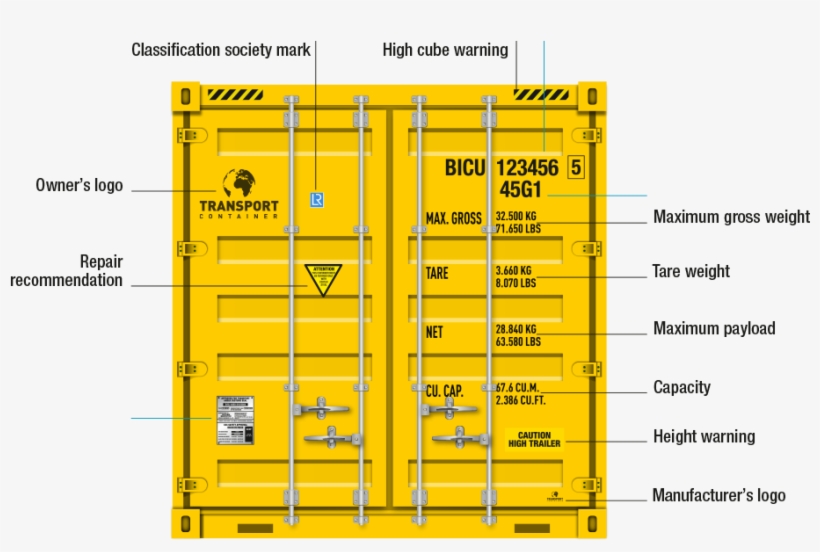 Self Pack Shipping Container - Actor Cooperation Viewpoint PNG Image ...