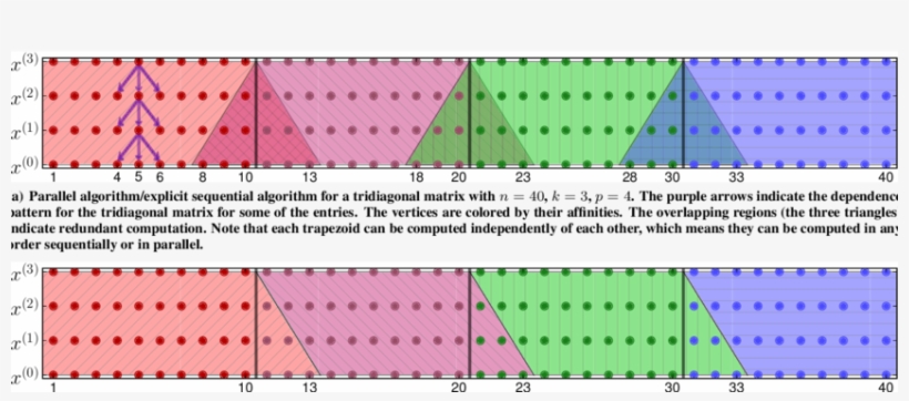 Our Algorithms Illustrated On A Tridiagonal Matrix PNG Image ...