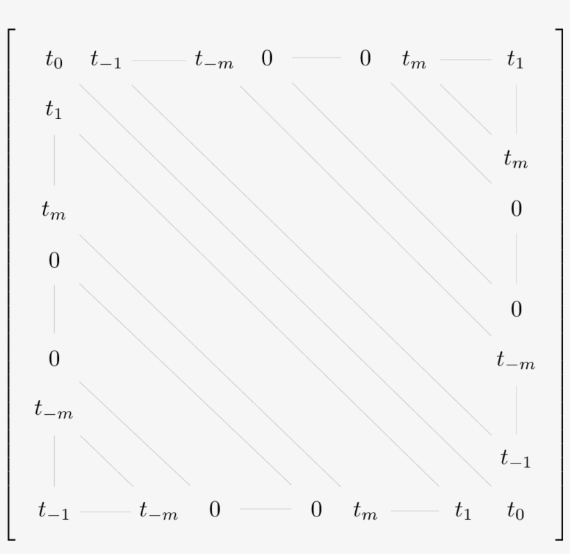 The Code - Number PNG Image | Transparent PNG Free Download on SeekPNG