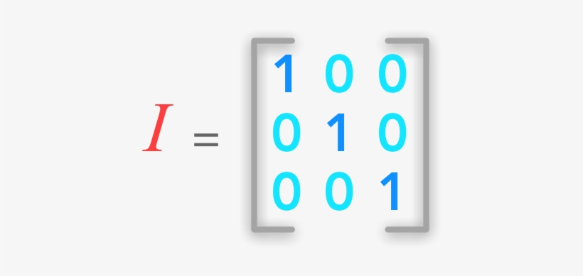 Identity Matrix Square