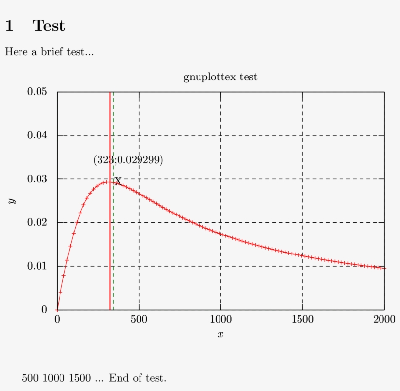 Download Gnuplot Tikz Output - Diagram | Transparent PNG Download | SeekPNG