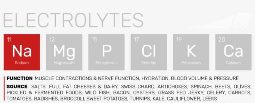 Sodium-electrolytes - Light A Candle PNG Image | Transparent PNG Free ...