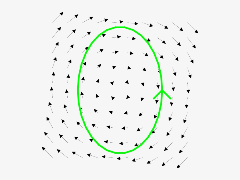 Download A 2d Circulating Vector Field With Closed Curve - Circle ...