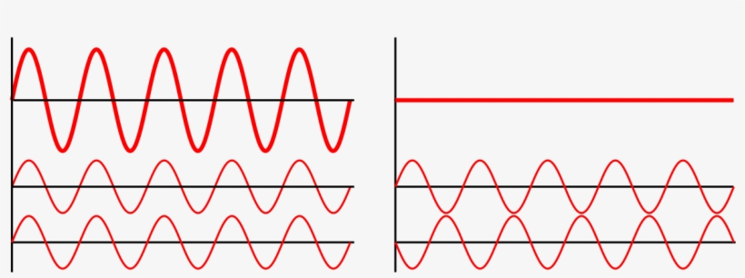Animation Of Constructive Interference PNG Image | Transparent PNG Free ...