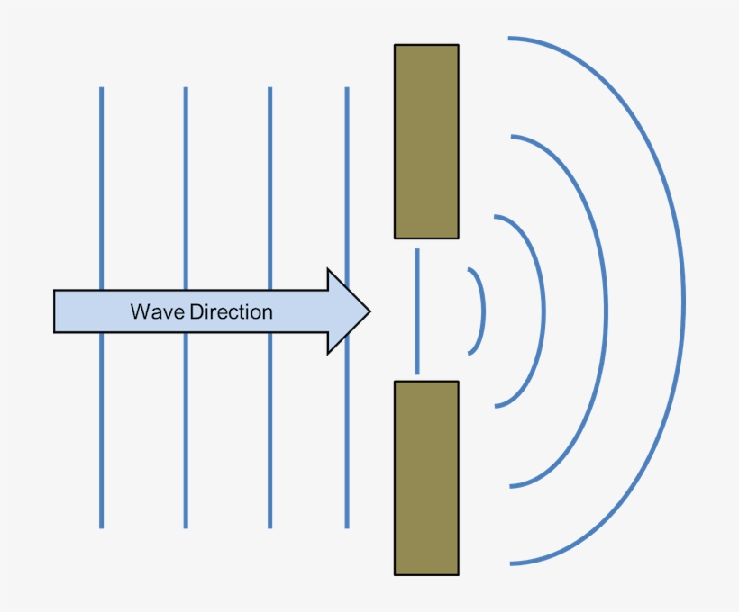 Wave Diffraction - Wave PNG Image | Transparent PNG Free Download on ...